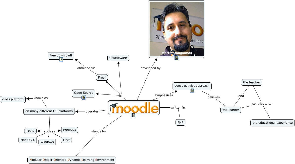 Moodle map